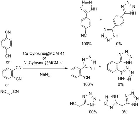 Homoselectivity Of Cu‐cytosine Mcm‐41 Or Ni‐cytosine Mcm‐41 In [3 2
