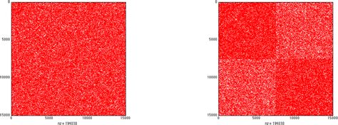 Figure 4 From Stochastic Block Model And Community Detection In Sparse
