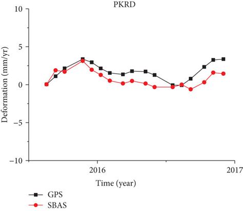 A Cit1 And Sbas Deformation Results B Pkrd And Sbas Deformation