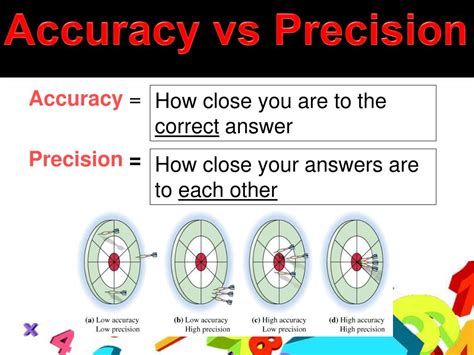 Ppt Significant Figures Accuracy And Precision Powerpoint