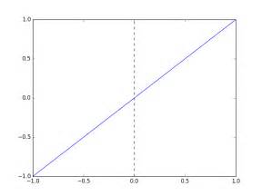 python matplotlib add line to axes such that t axis off also