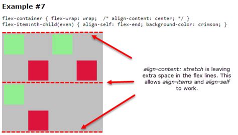 css how does flex wrap work with align self align items and align