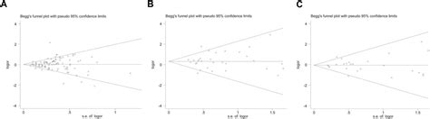 Frontiers Association Between The Tp53 Polymorphisms And Breast