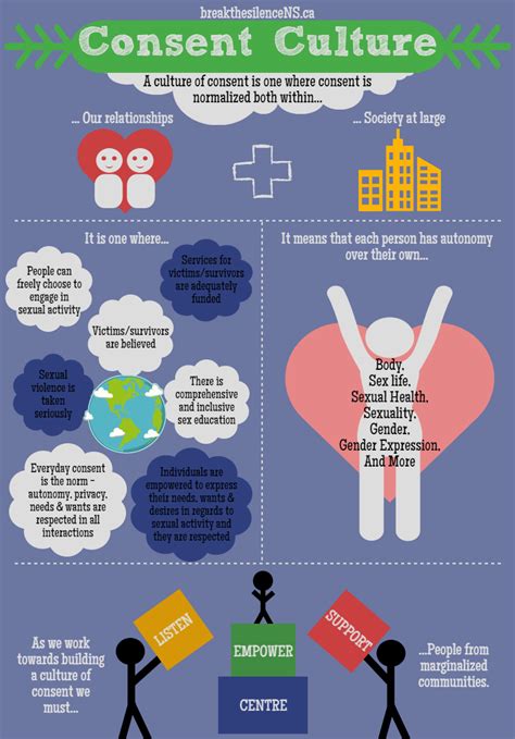 Building A Consent Culture Supporting Survivors Of Sexual Violence