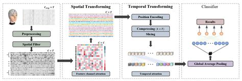 Eeg Decoding Ai牛丝