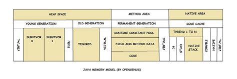 exposition komisch banyan java memory model explained nüchtern eben richtig