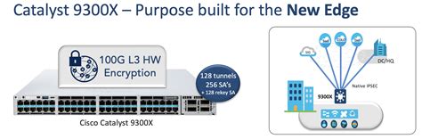 Cisco Ios Xe Cupertino 17 8 1 Whats New In Enterprise Switching