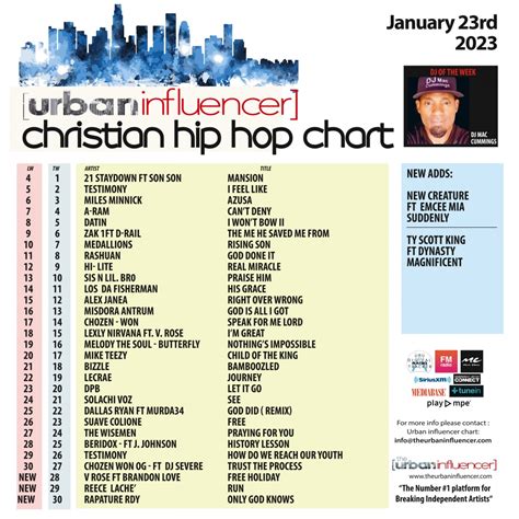 Christian Hip Hop Chart Jan 23rd 2023