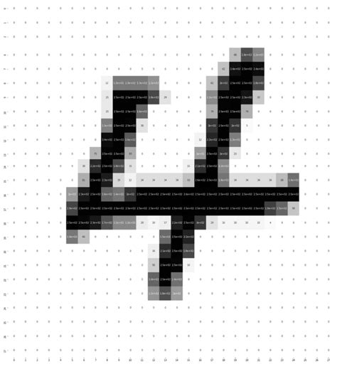 a tip a day python tip 8 why should we normalize image
