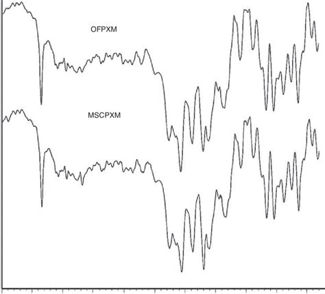 Diffuse Reflectance Infrared Fourier Transform Spectrographs Of Ofpxm