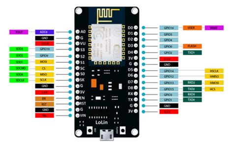 getting started with esp8266 wifi based microcontroller