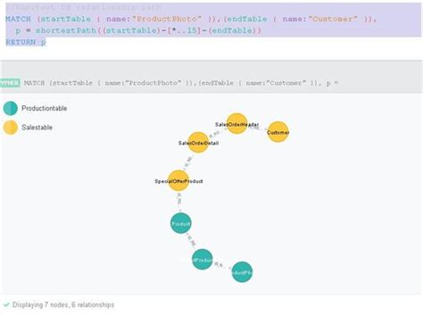 experiments with neo4j using a graph database as a sql server metadata