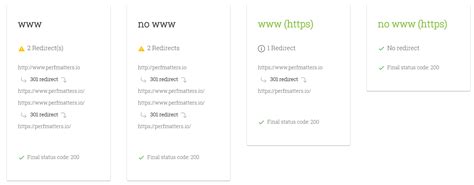 wordpress redirect best practices for faster performance