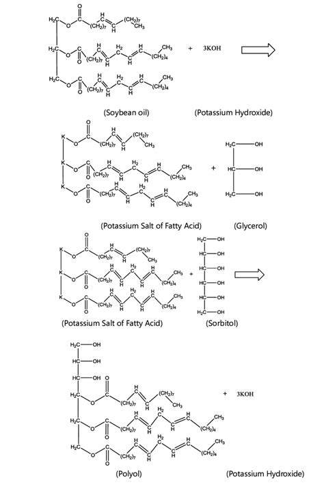 Schematics Of Polyol From Soybean Oil Download Scientific Diagram