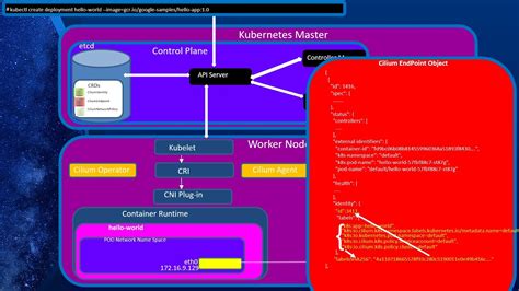 cilium kubernetes cni provider part 2 security policies and