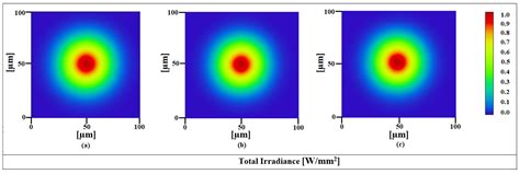 Design Simulation And Data Analysis Of An Optical Spectrometer