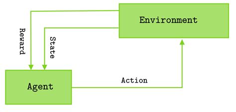 understanding reinforcement learning hands on exploratory data