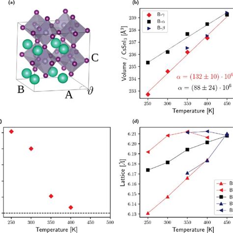 Toc Figure Cssni3 Perovskite Structure In The Cubic B α Phase