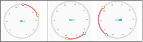 how to create flutter radial range sliders using radial gauge