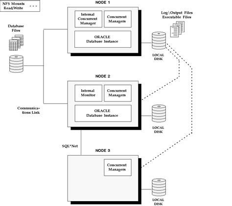 parallel concurrent processing oracle parallel server with