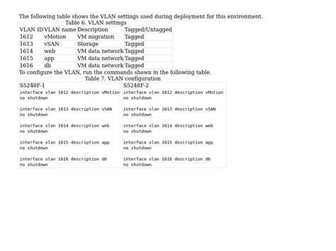 Configure The Vlans Dell Powerswitch Smartfabric Os10 With Cisco Aci