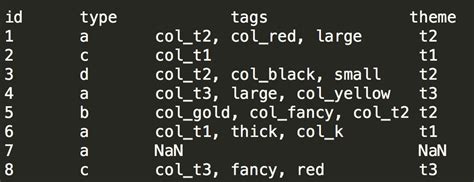 python dataframe replace partial strings in a column based on other