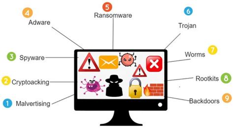 Symmetry Free Full Text Detection Of Malware By Deep Learning As