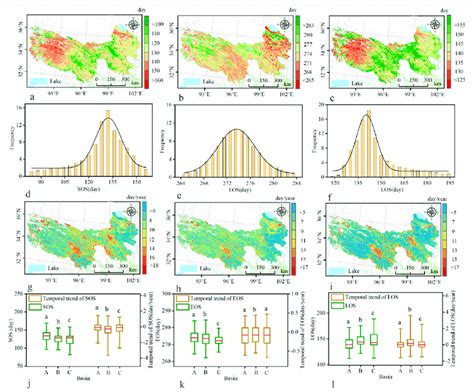 Spatiotemporal Patterns Of Vegetation Phenology A C The Spatial