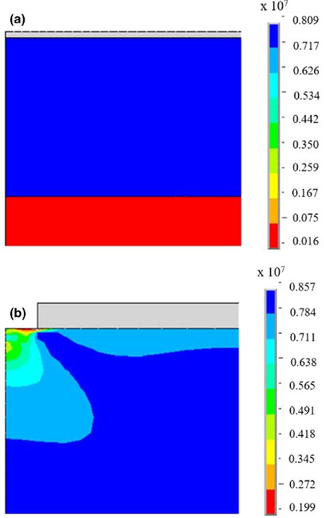 The Distribution Of Hydrostatic Stress In Sn A With A Uniform Oxide