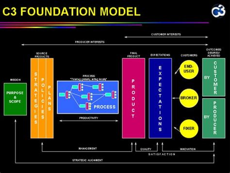 Essential Guide To Foundation Models And Large Language Models By