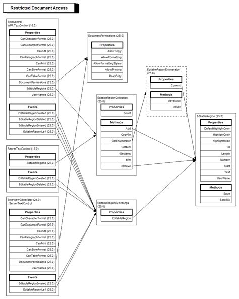 graphical overview tx text control server for asp