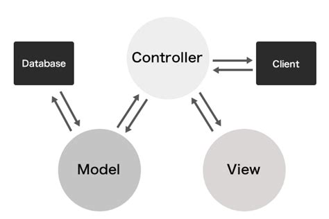 ruby on railsとは？初心者にもわかりやすく解説！ codecampus