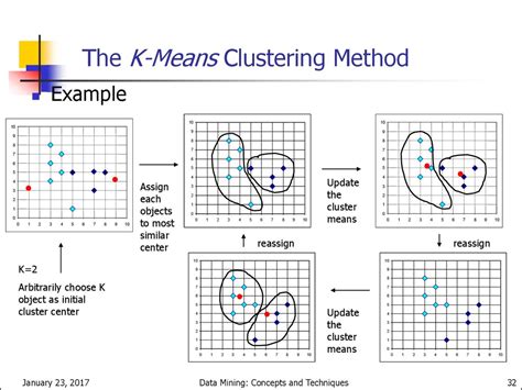 cluster analysis lecture 6 8 презентация онлайн