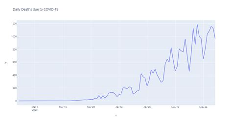 how to create interactive visualisations in python by