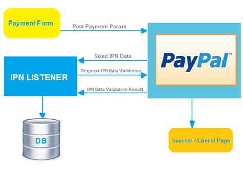 how to implement payment gateway in php website payment poin