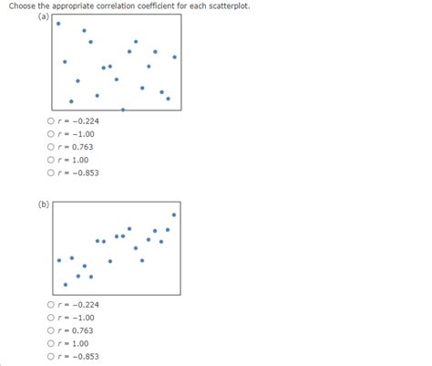 Solved Choose The Appropriate Correlation Coefficient For