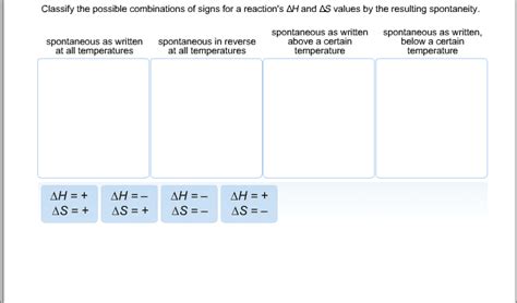 Oneclass Classify The Possible Combination Of Signs For A Reactions