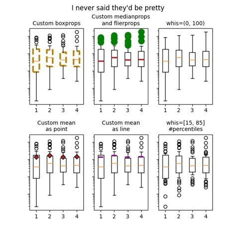 artist customization in box plots — matplotlib 3 5 1 documentation