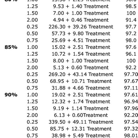 Linear Regression Equation And Determination Coefficients For