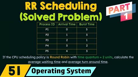 round robin scheduling solved problem part 1 youtube