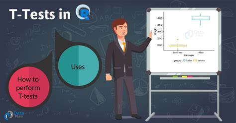 T Tests In R Learn To Perform And Use It Today Itself Dataflair