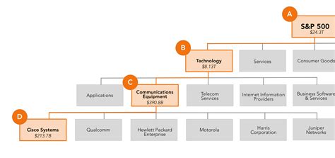 excel hierarchy tree