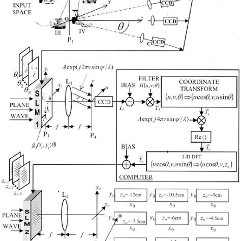 Schematic Of The Hybrid 3 D Correlator Dft Discrete Fourier Transform