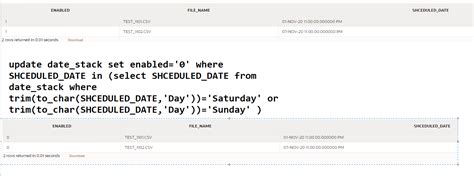 extracting day from timestamp date column in oracle sql stack overflow