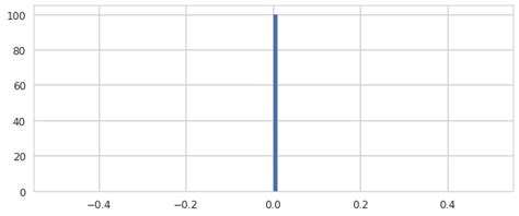 python matplotlib pyplot hist wrong normed property