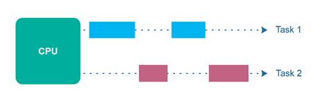 an introduction to python async io linuxways