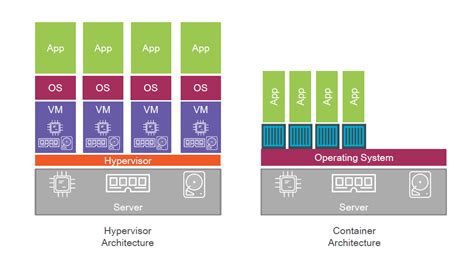 docker containers big picture