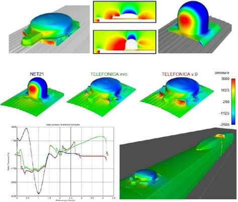 Cfd Analysis Singapore Computational Fluid Dynamics Analysis