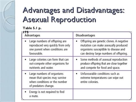 Sci 9 Lesson 4 Mar 2 Ch 5 2 Asexual Reproduction