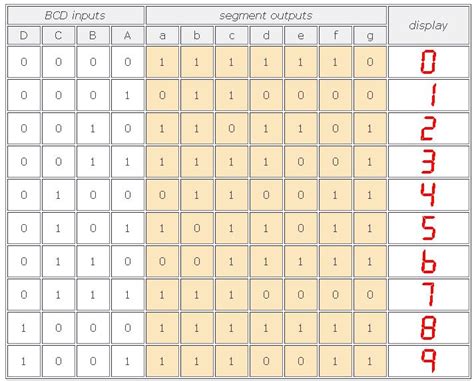 seven segment circuit electro circuit schema and datasheet